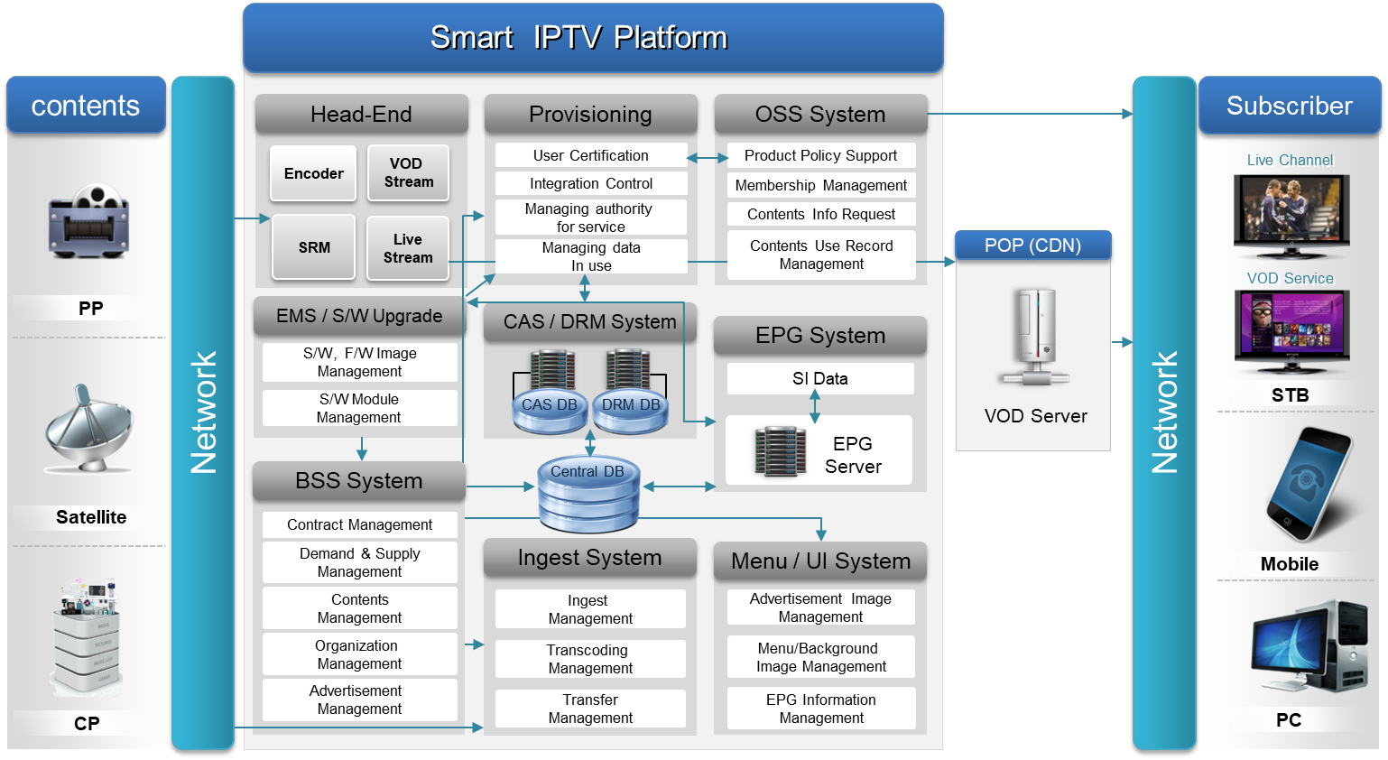 CMS(Content Management System for IPTV Service – Arleomax CMS(Content Management System for IPTV Service – Arleomax